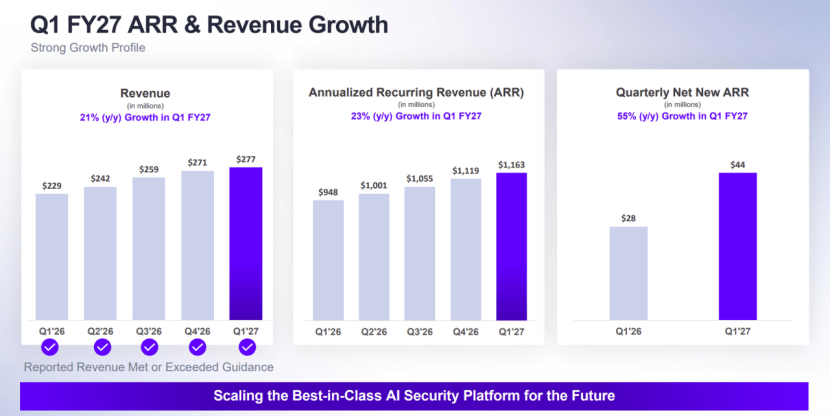 SentinelOne: A High-Potential, Cheap Cybersecurity Play (NYSE:S ...