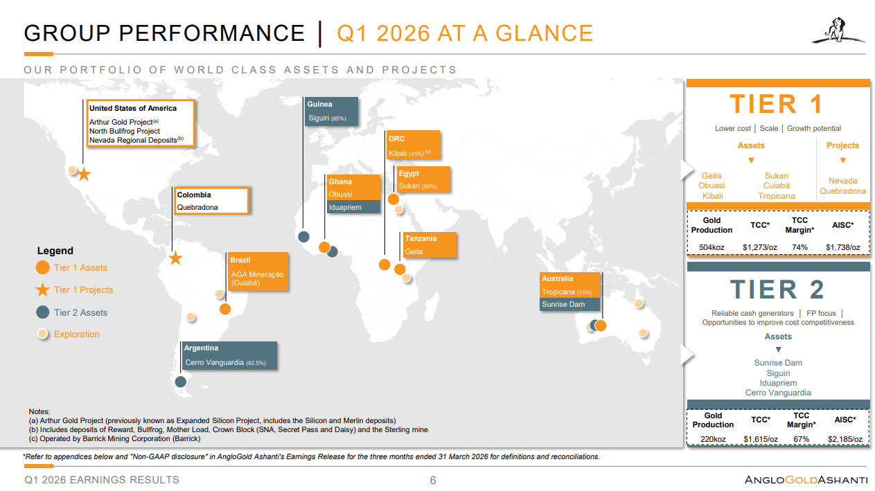 AngloGold Ashanti: Downgrading To Sell As The Gold Market Just Flashed ...
