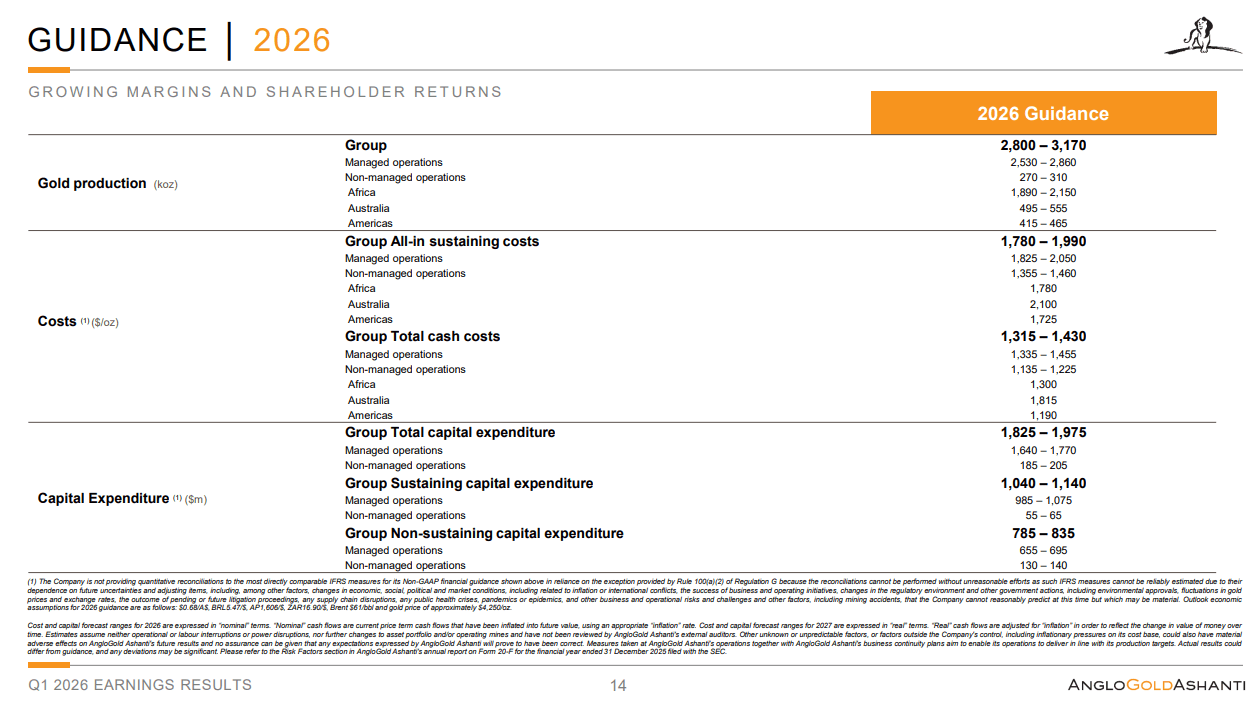 AngloGold Ashanti: Downgrading To Sell As The Gold Market Just Flashed ...