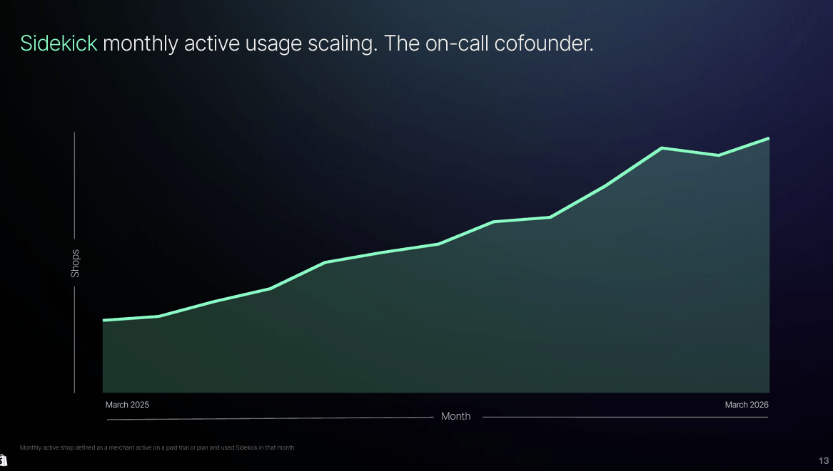 Shopify: The Price Level I Plan To Load Up At (NASDAQ:SHOP) | Seeking Alpha
