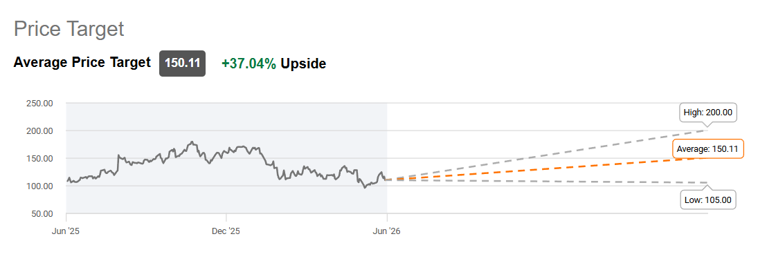Shopify: The Price Level I Plan To Load Up At (NASDAQ:SHOP) | Seeking Alpha