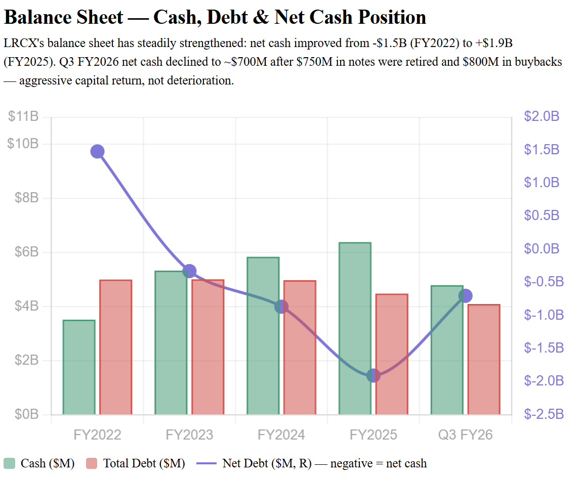 Lam Research: The Etch Monopoly Printing Record Margins (NASDAQ:LRCX ...