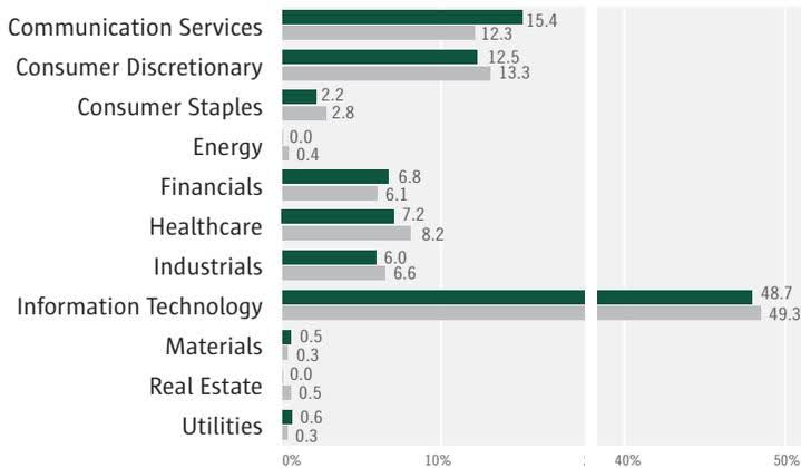 Virtus Large Cap Growth SMA Q1 2026 Commentary | Seeking Alpha