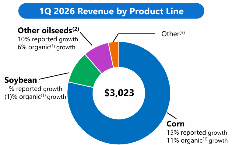 VEGI: Defensive Agricultural Exposure With Limited Upside (NYSEARCA ...