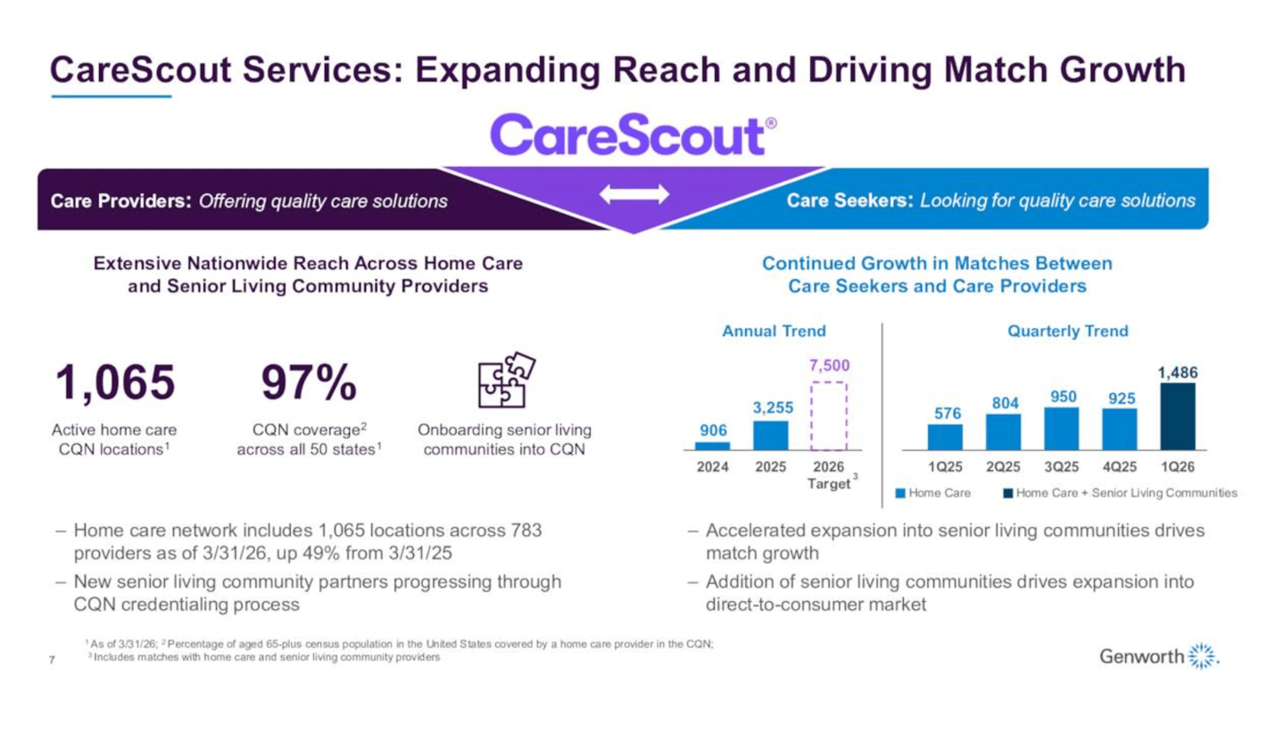 Enact Holdings Continues To Be The Driver For Genworth Financial Stock ...