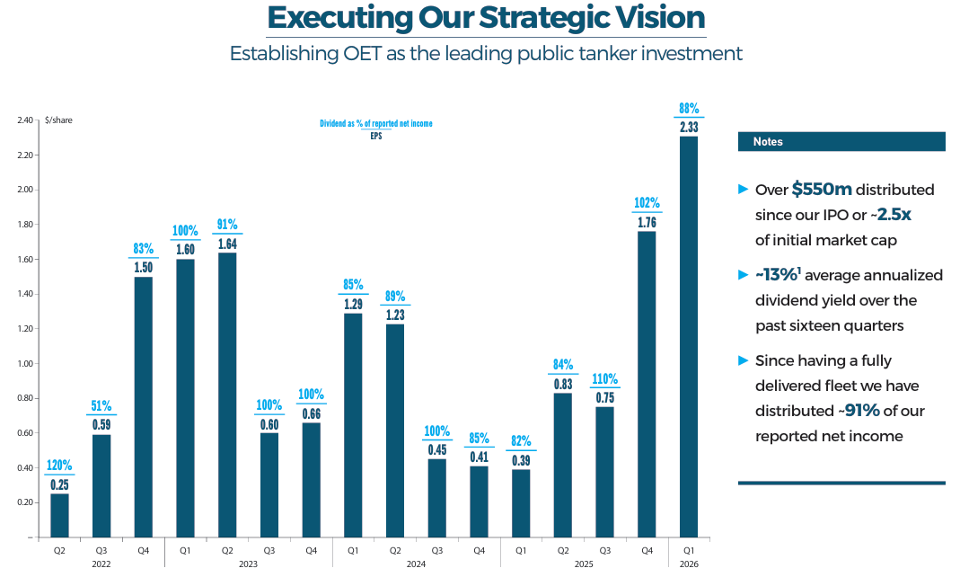 Okeanis Eco Tankers: Attractive Valuation Overshadowed By Rising Risks ...