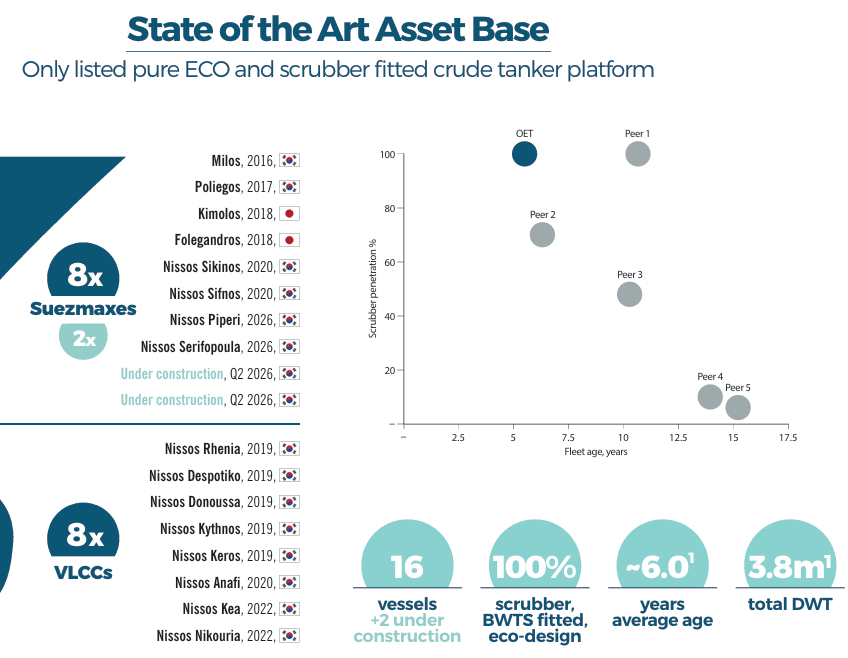 Okeanis Eco Tankers: Attractive Valuation Overshadowed By Rising Risks ...