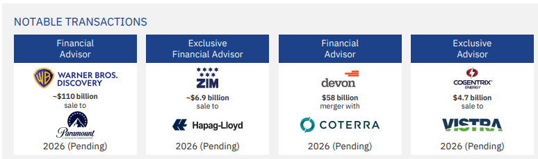 Evercore: Quality Business, Limited Upside After A Record Quarter (NYSE ...