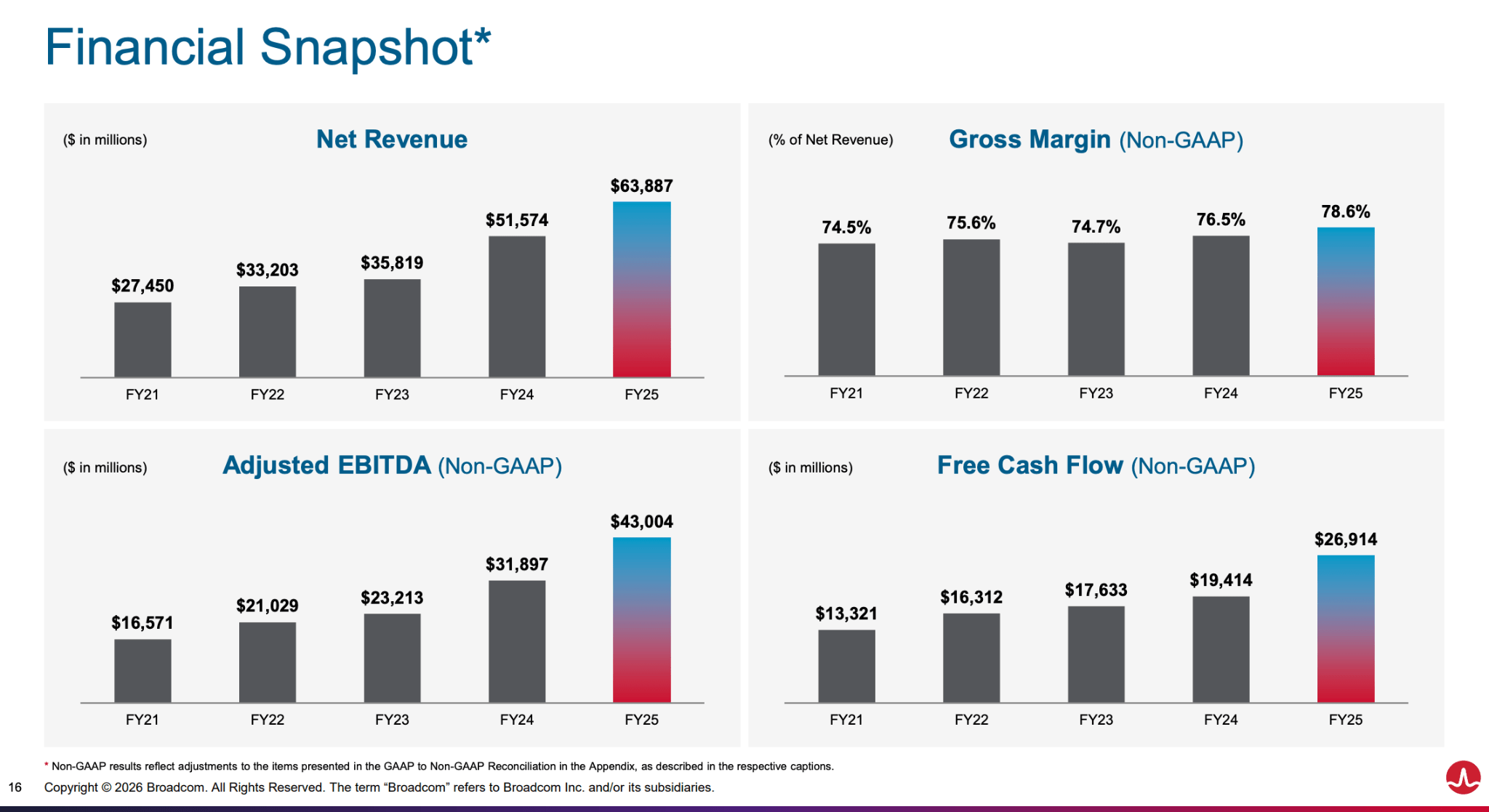 Broadcom's Selloff Misses The Bigger Story (NASDAQ:AVGO) | Seeking Alpha