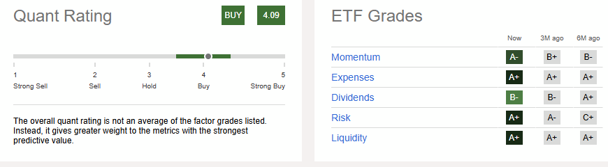 Why I Am Downgrading Vanguard Value Index Fund ETF (NYSEARCA:VTV ...