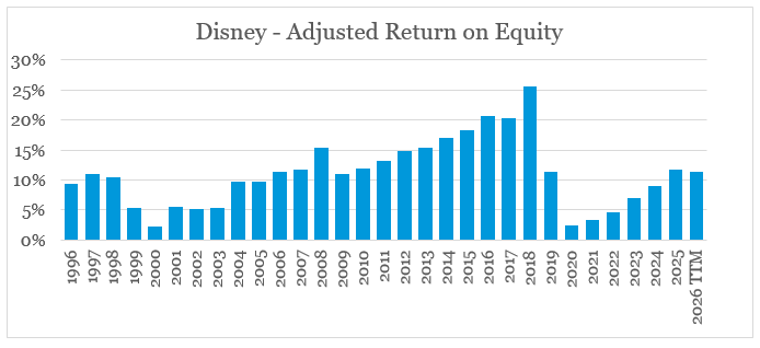 Disney: Continuing To Muddle Through As A Base Case Scenario Ahead ...