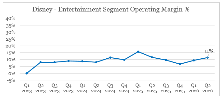Disney: Continuing To Muddle Through As A Base Case Scenario Ahead ...