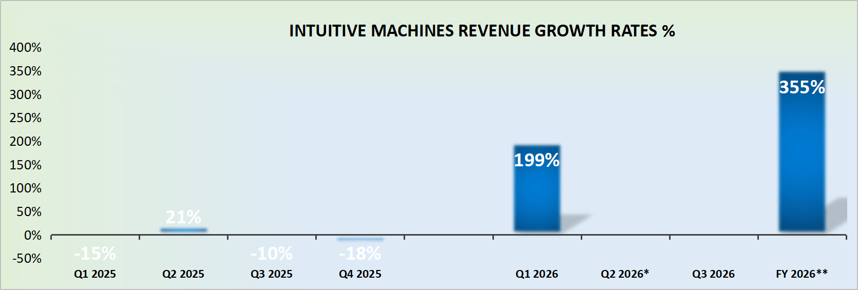 Intuitive Machines Stock: A Classic Inflection Opportunity, Buy This ...