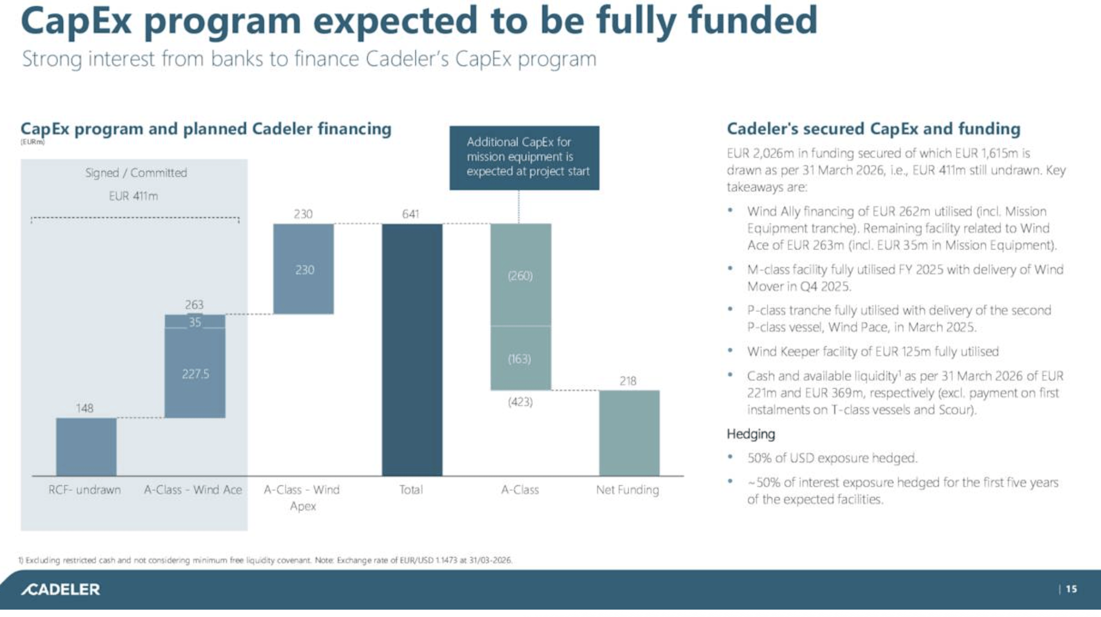 Cadeler’s New Capacity Points To Significant Growth Ahead (NYSE:CDLR ...