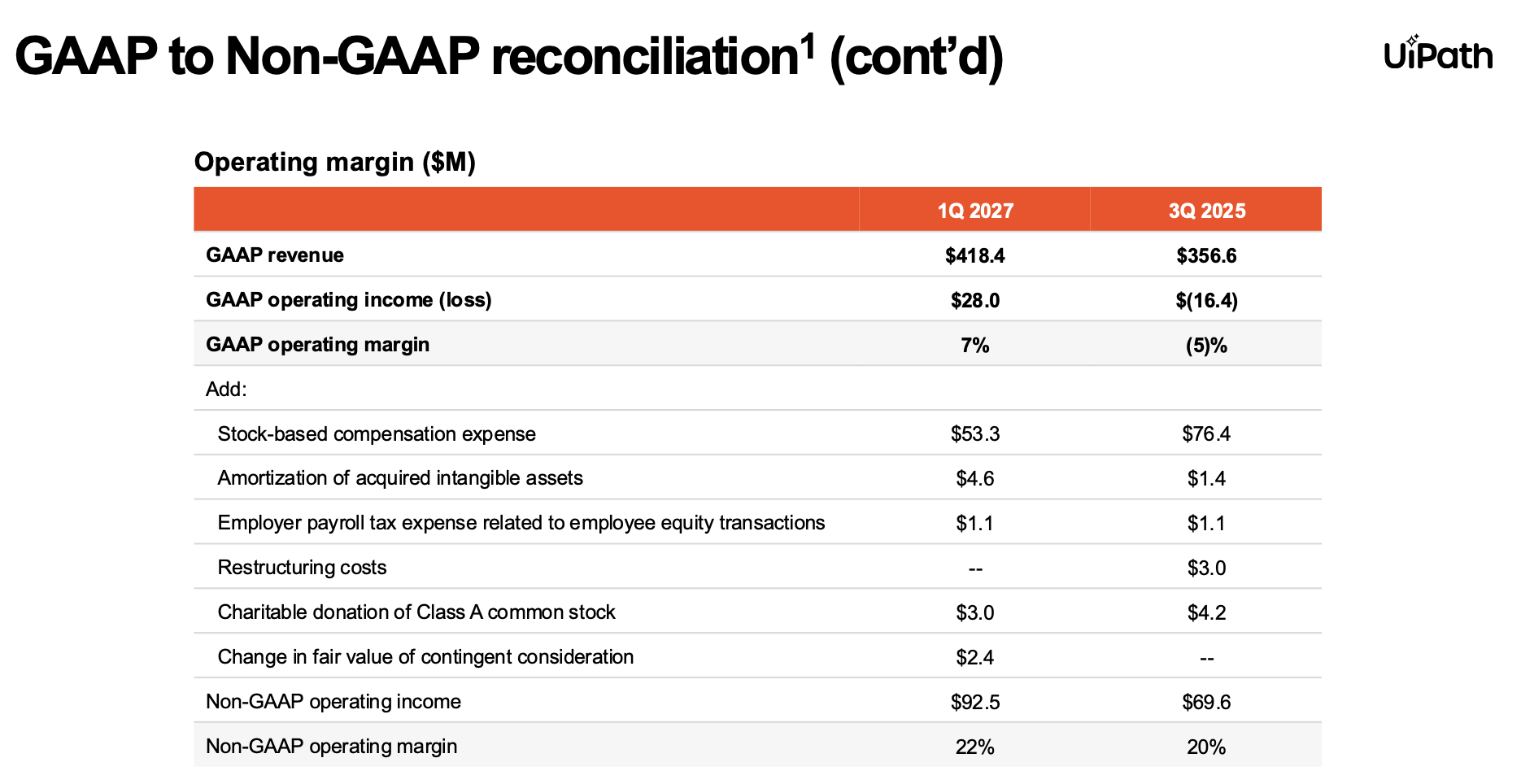 UiPath: Overlooked Company With Visible Automation Tailwinds (NYSE:PATH ...