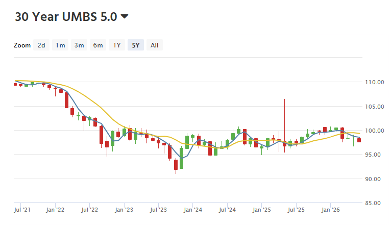 Dynex Capital: Time To Sleep Well With This 16% Yield (NYSE:DX ...