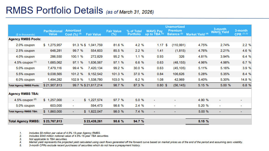 Dynex Capital: Time To Sleep Well With This 16% Yield (NYSE:DX ...