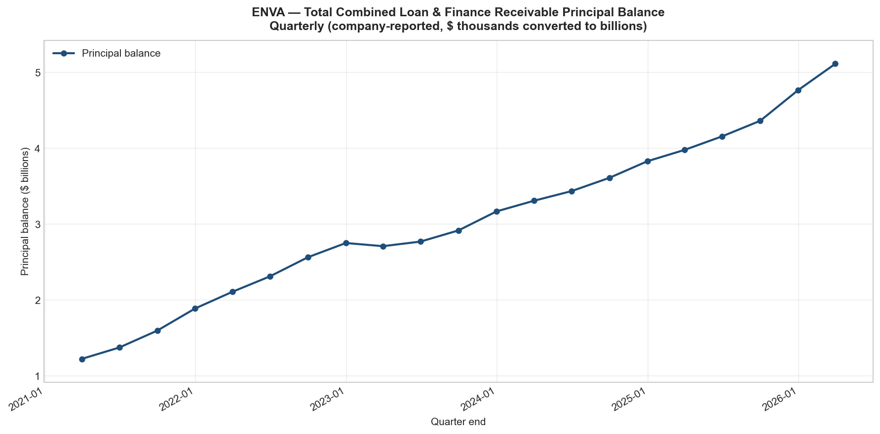 Enova International Stock: Structurally Undervalued (NYSE:ENVA ...