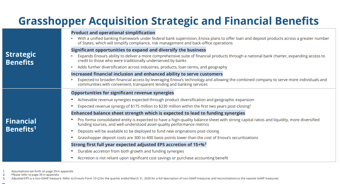Enova International Stock: Structurally Undervalued (NYSE:ENVA ...