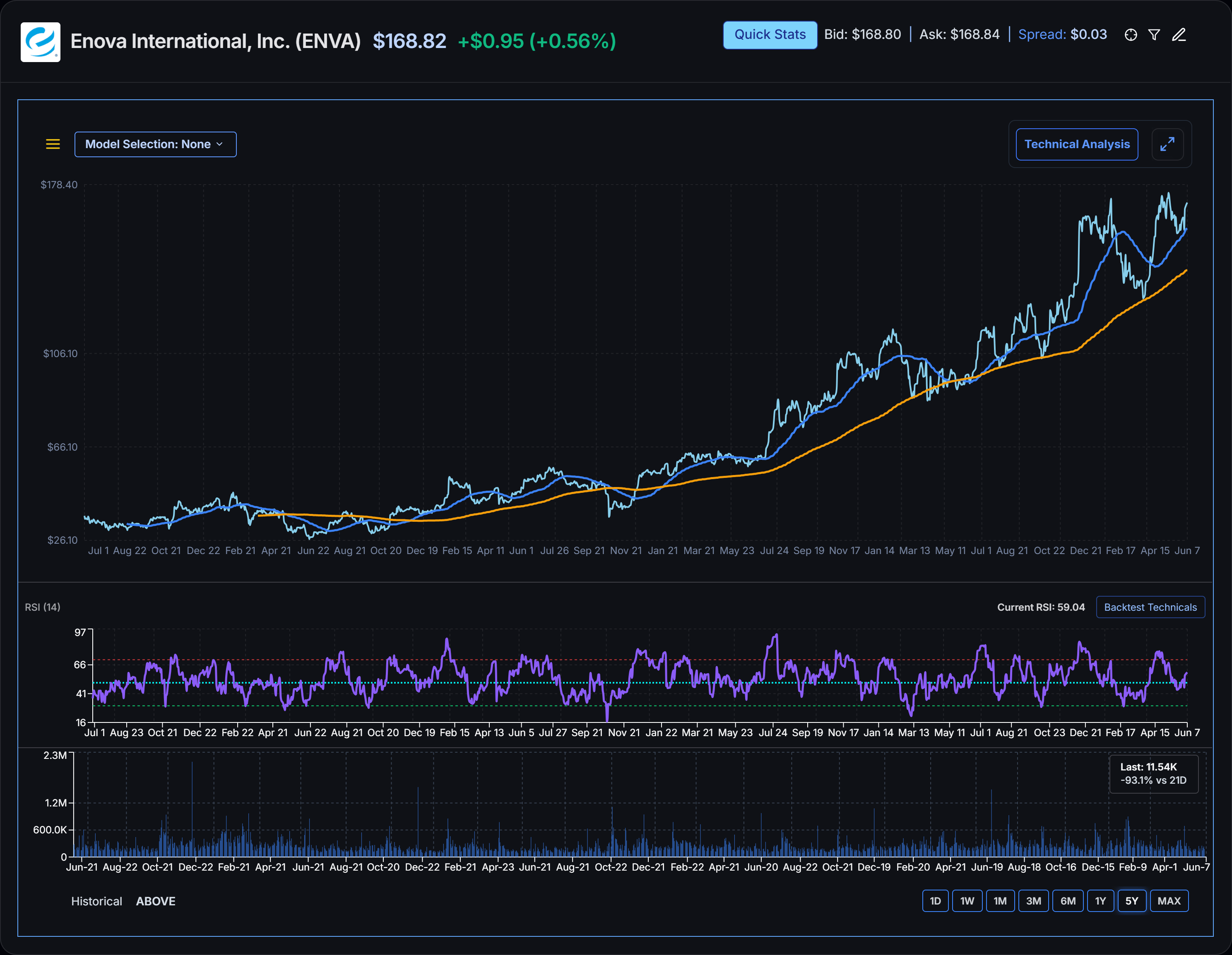 Enova International Stock: Structurally Undervalued (NYSE:ENVA ...