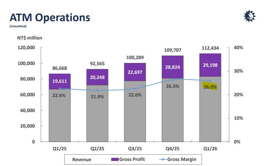 ASE Technology Stock: Capitalizing On Growth Trends In Semiconductors ...