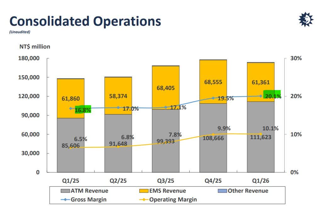 ASE Technology Stock: Capitalizing On Growth Trends In Semiconductors ...