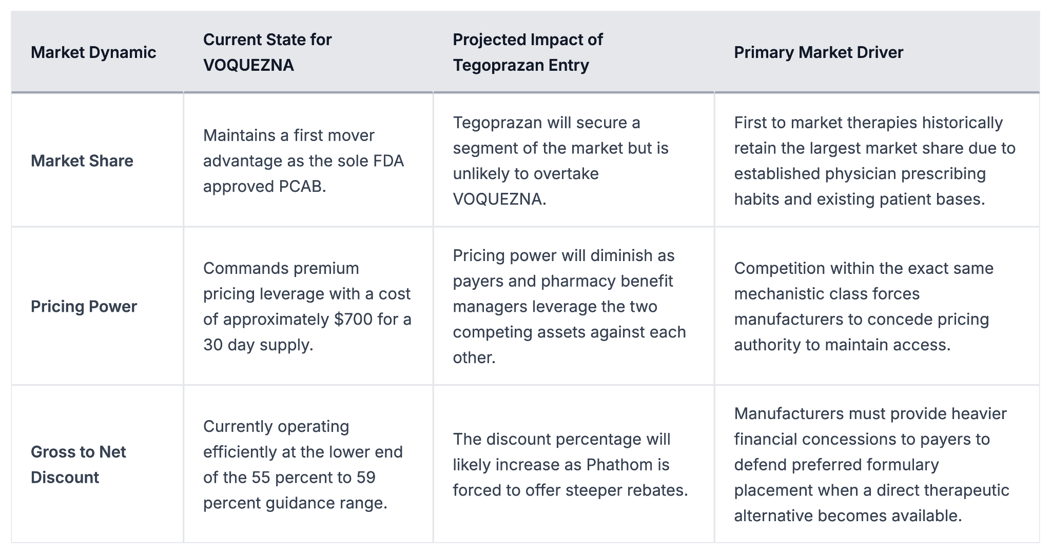 Phathom: Why I’m Downgrading To "Sell" Ahead Of Competition (NASDAQ ...