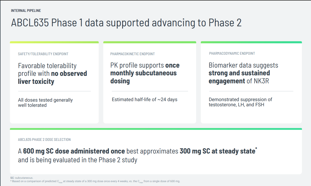 AbCellera: Q3 Hot Flashes Data Drop Aside, This Stock Is A Difficult ...