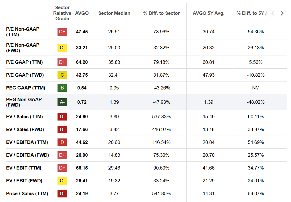 Broadcom: The Market Overreacted To The AI Guidance Optics (NASDAQ:AVGO ...