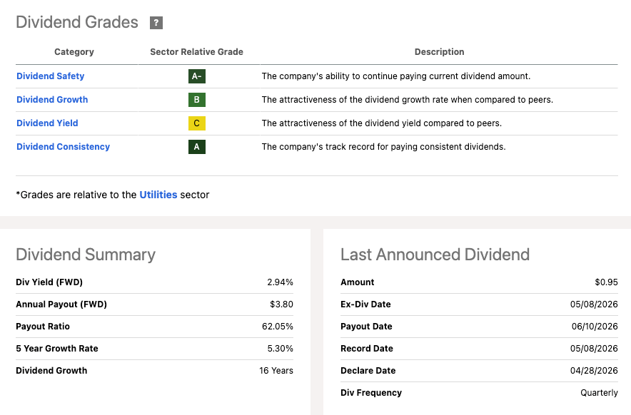 Prepare For AI Volatility: 3 Dividend Stocks Powering The Grid ...