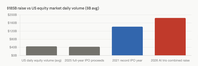 The AI Trade Has A Liquidity Problem (SPX) | Seeking Alpha