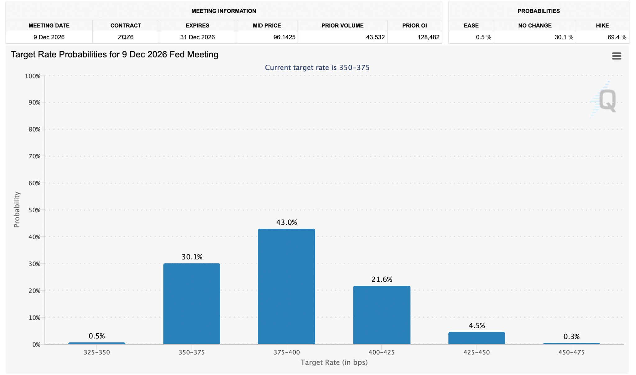 The AI Trade Has A Liquidity Problem (SPX) | Seeking Alpha