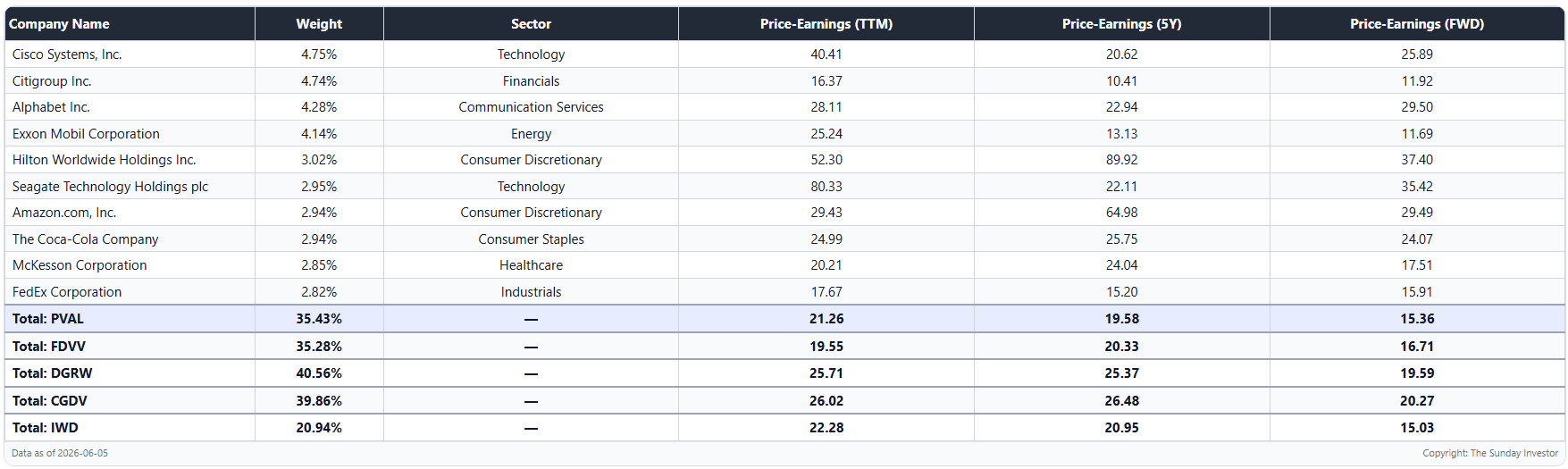 PVAL: How Putnam's $11.3 Billion Active Value ETF Keeps Punching Above ...
