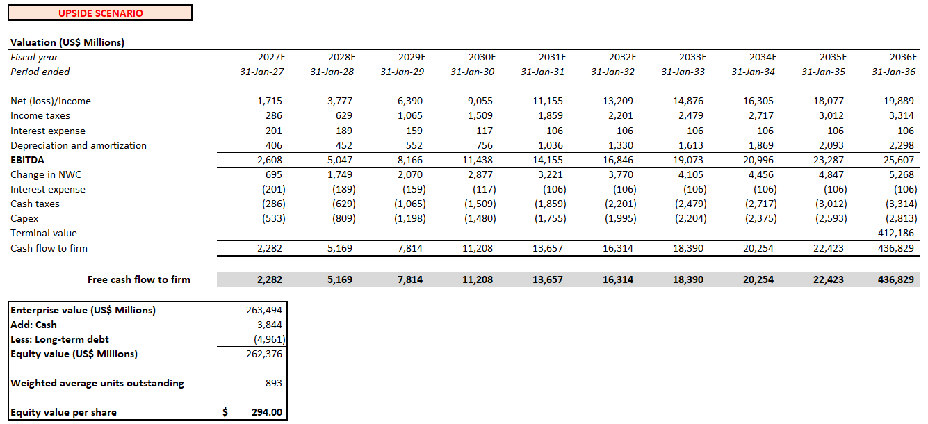 Marvell: You Snooze, You Lose (NASDAQ:MRVL) | Seeking Alpha