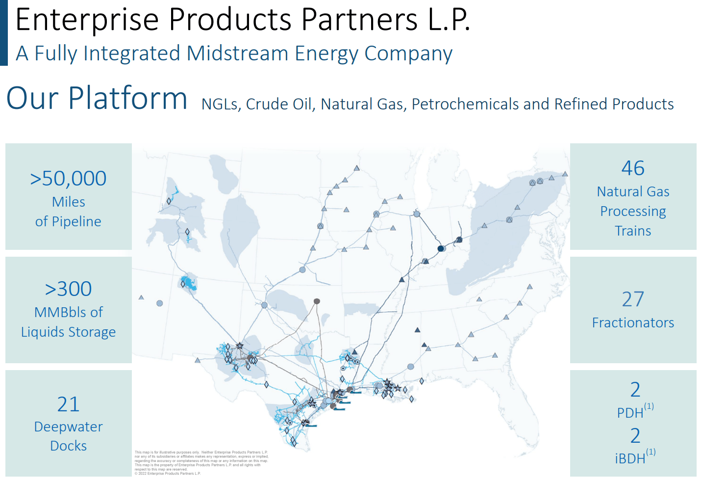 Enterprise Products Partners: Escalating AI Data Center Catalyst (NYSE ...