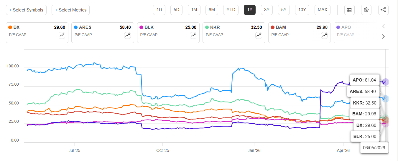 Blackstone: One Of The Best Opportunities Of The Decade (NYSE:BX ...