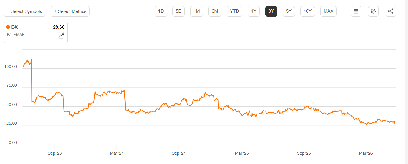Blackstone: One Of The Best Opportunities Of The Decade (NYSE:BX ...