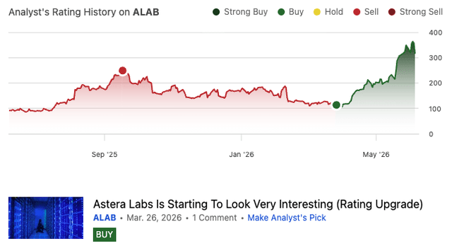 Astera Labs Stock: Take Some Chips Off The Table (Rating Downgrade ...