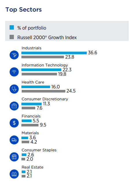Nationwide Geneva Small Cap Growth Fund Q1 2026 Commentary | Seeking Alpha