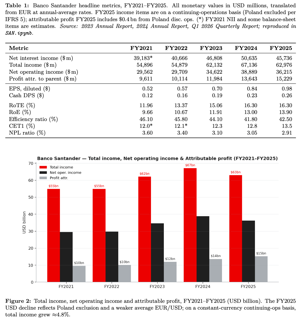 Banco Santander: Efficiency Tailwinds To Sustain Growth (NYSE:SAN ...