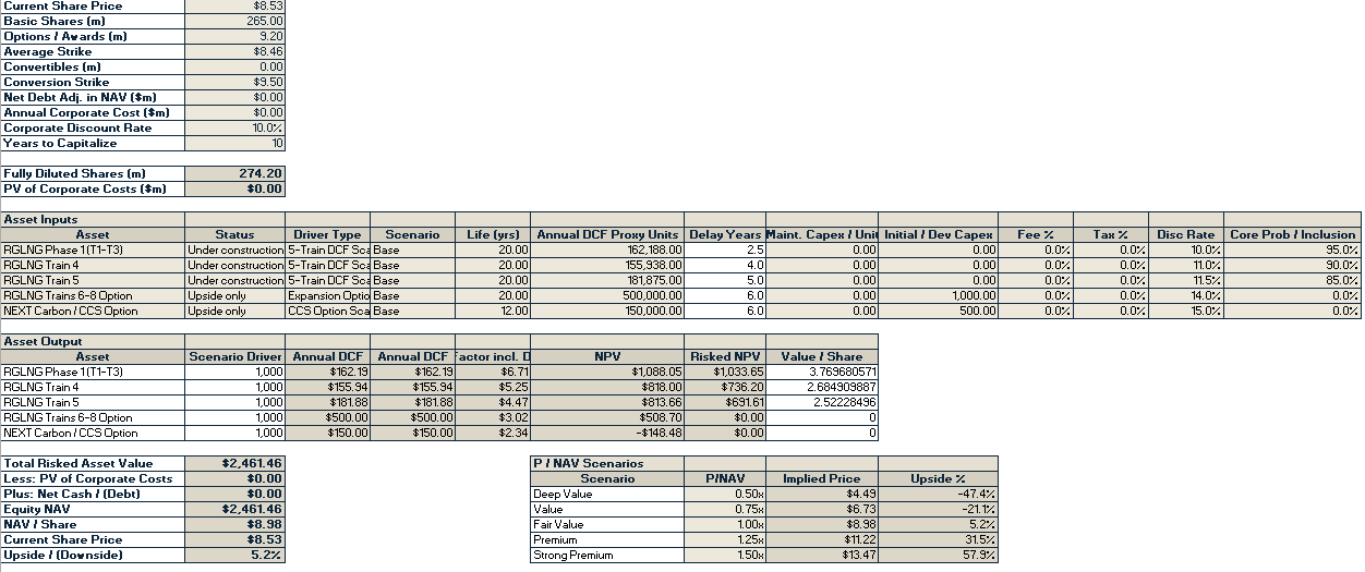 NextDecade: The LNG Upside Is Worth The Risk (NASDAQ:NEXT) | Seeking Alpha