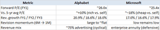 Alphabet And Microsoft: Holding The Winner, Buying The Laggard (NASDAQ ...
