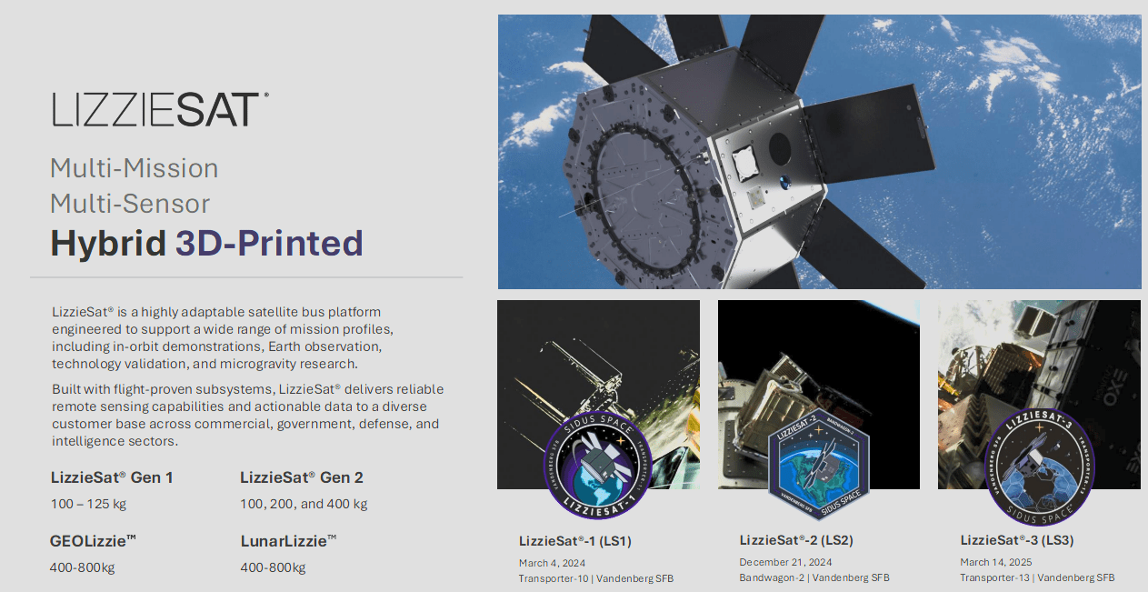Sidus Space: Flush With Cash, But Where Does It Go Next (NASDAQ:SIDU ...