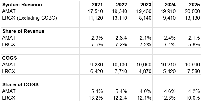 Ultra Clean: H2 2026 Production Ramp Accelerates The Roadmap To $4B In ...
