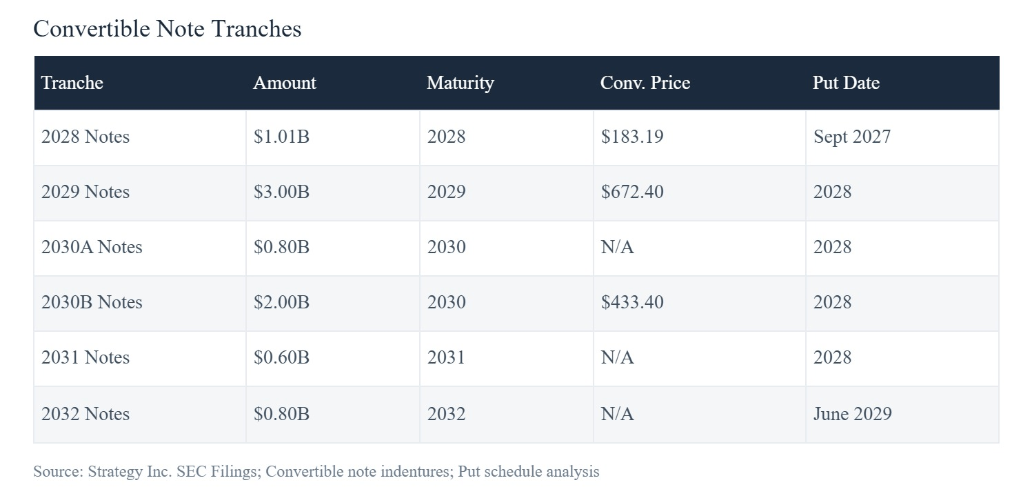 Strategy May Become A Single Point Of Failure For Bitcoin (NASDAQ:MSTR ...