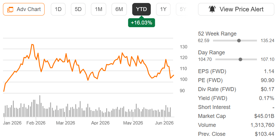 Cameco Share Price Down Nearly 30% From All-Time High, Worth Initiating ...