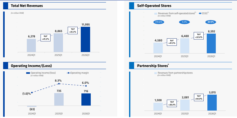 Luckin Coffee (LKNCY): Improving Competitive Dynamic, But Structural ...