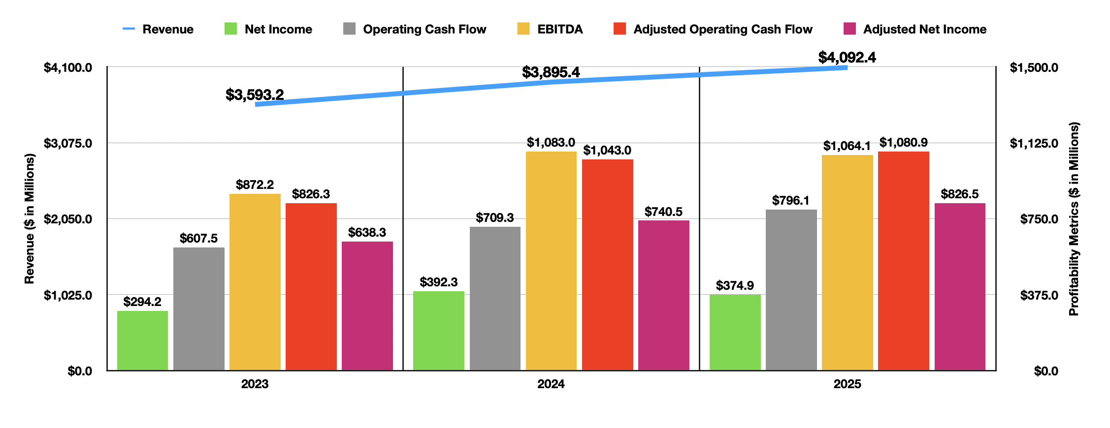 The Cooper Companies: I Can See A Potential Upgrade On The Horizon ...