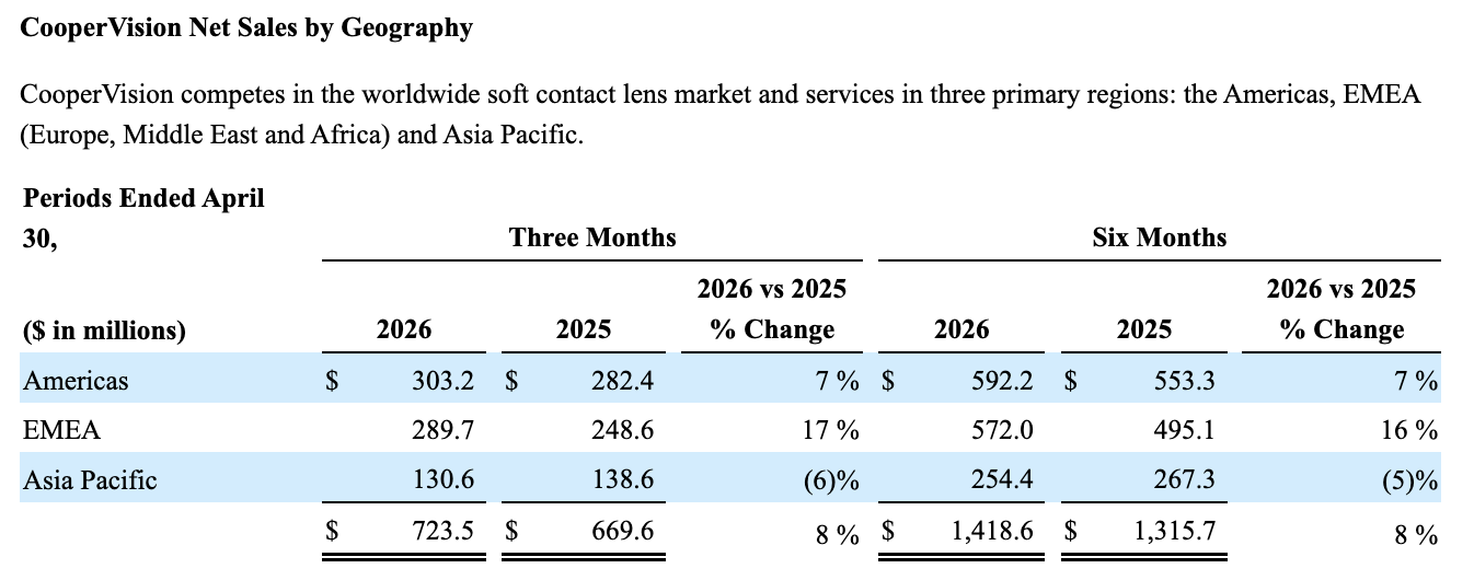The Cooper Companies: I Can See A Potential Upgrade On The Horizon ...