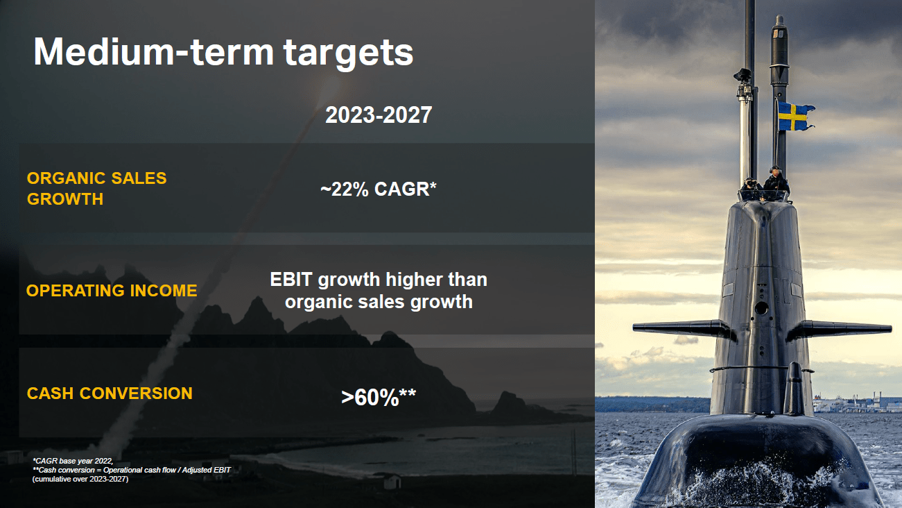 Saab: I Was Wrong, But The Selloff Creates Value (OTCMKTS:SAABF ...